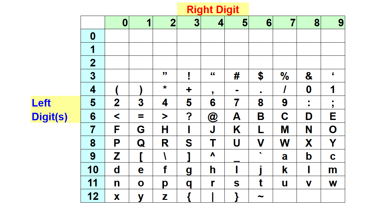Solved You have been hired by a coalition of nations to | Chegg.com