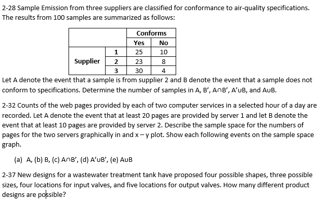 Solved 2-28 Sample Emission from three suppliers are | Chegg.com