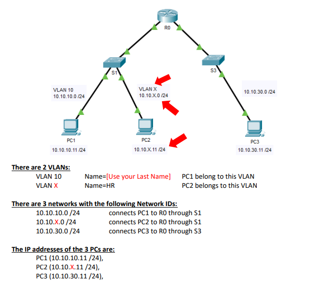 Solved Build a network based on the following topology: | Chegg.com