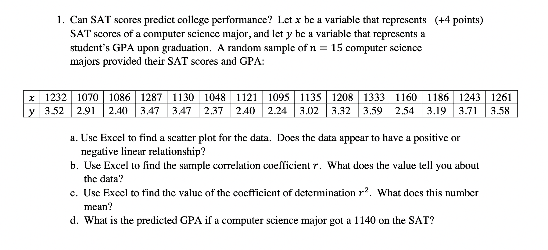 Solved a. ﻿Use Excel to find a scatter plot for the data. | Chegg.com