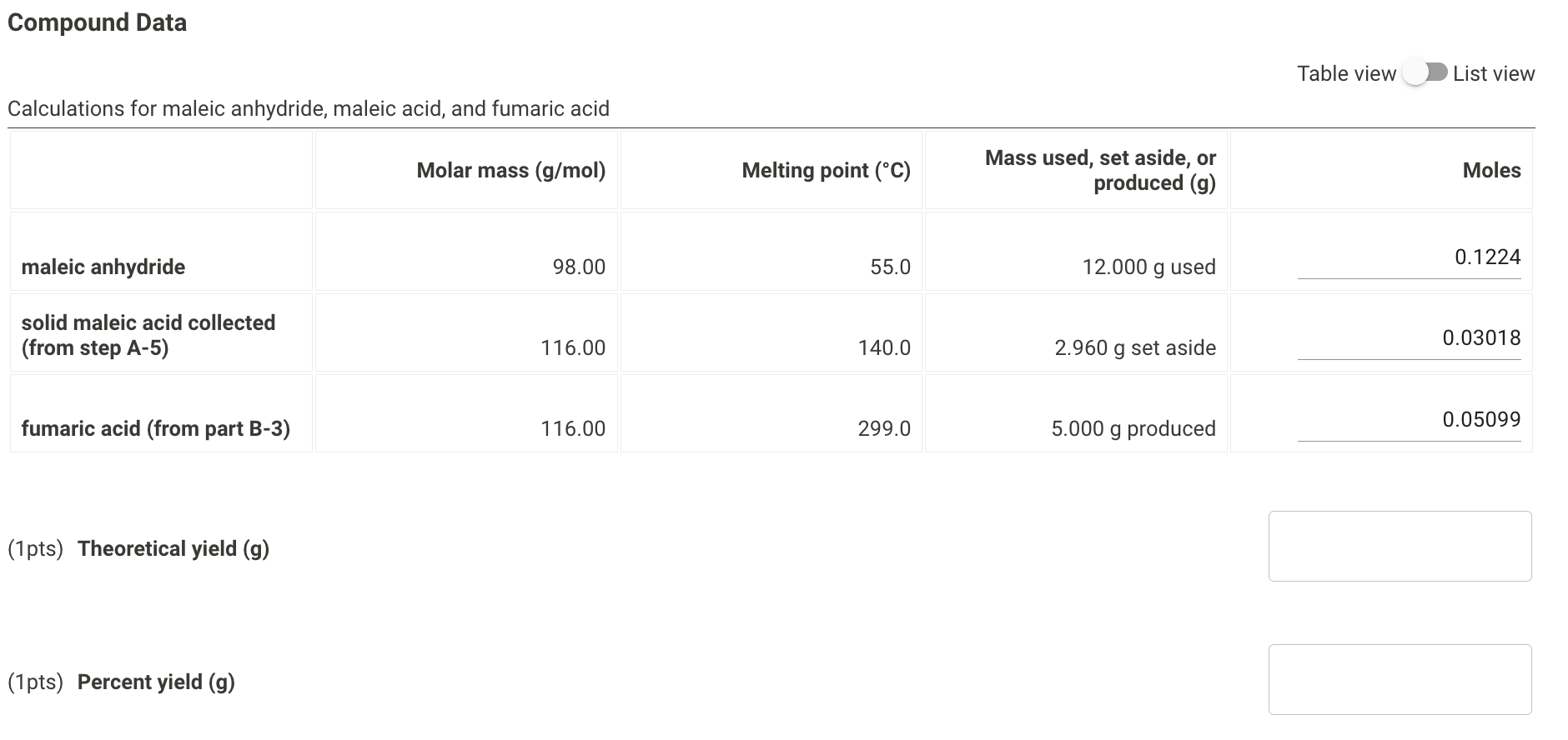 Solved Compound Data Table view List view Calculations for | Chegg.com