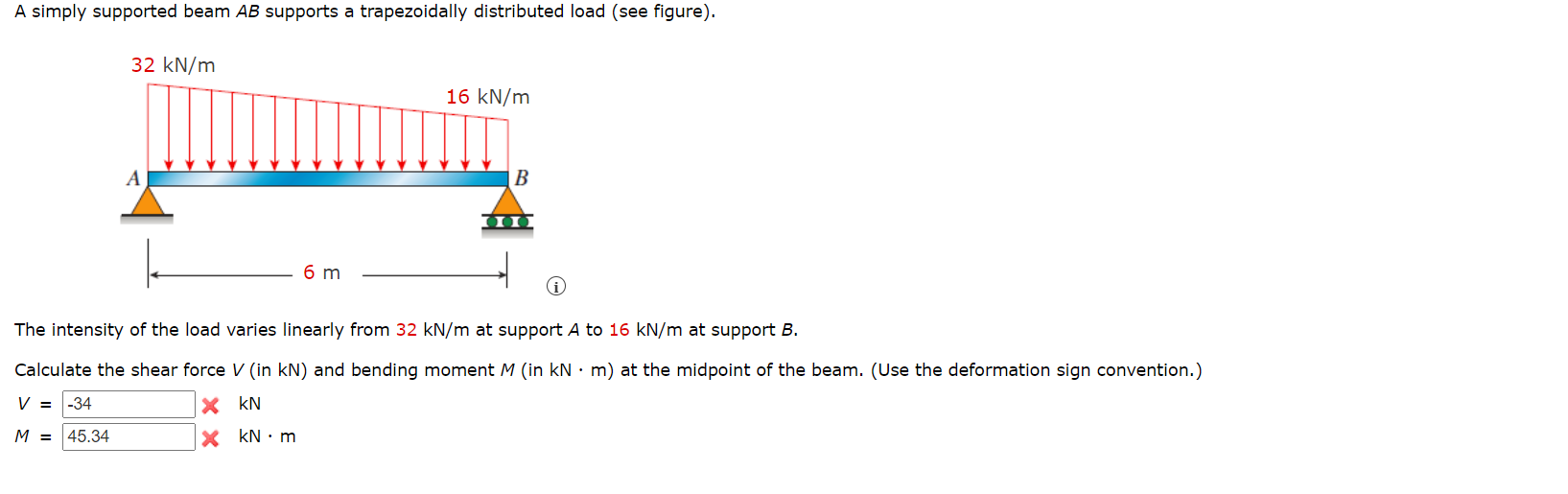 Solved A simply supported beam AB supports a trapezoidally | Chegg.com