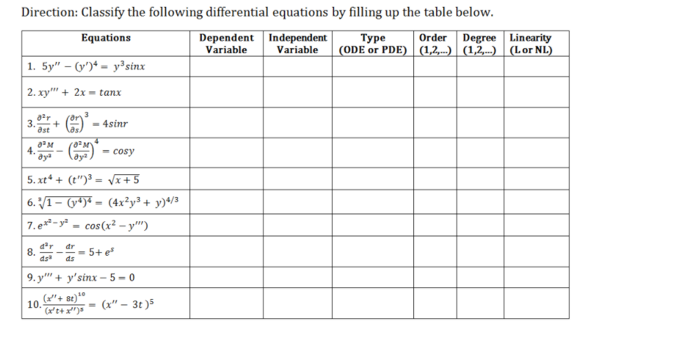 Solved Direction: Classify the following differential | Chegg.com
