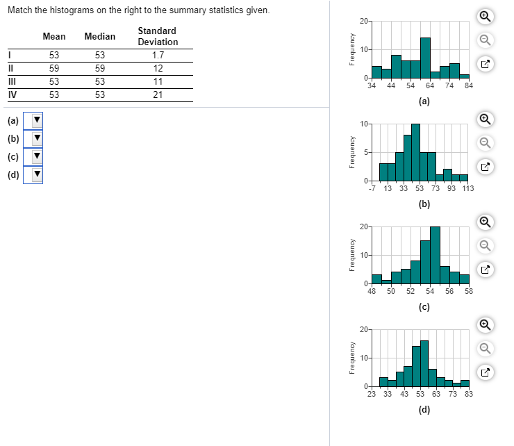 Solved Match the histograms on the right to the summary | Chegg.com