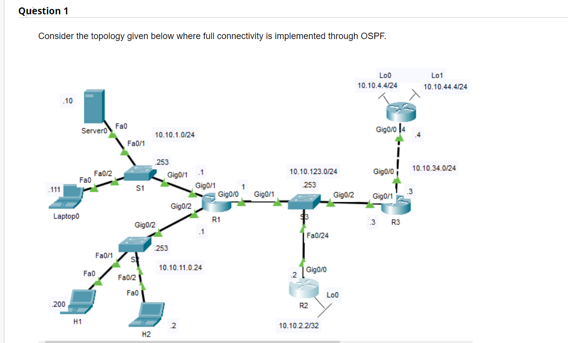 Solved Consider the topology given below where full | Chegg.com