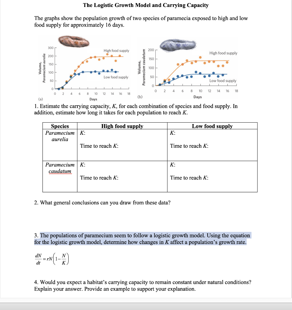 The Logistic Growth Model and Carrying Capacity The | Chegg.com