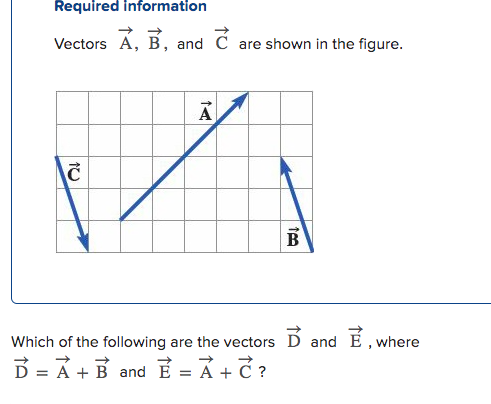 Solved Required information Vectors A,B, and C are shown in | Chegg.com