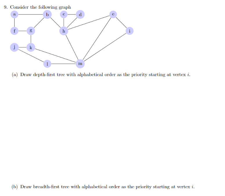 Solved 9. Consider the following graph (a) Draw depth-first | Chegg.com