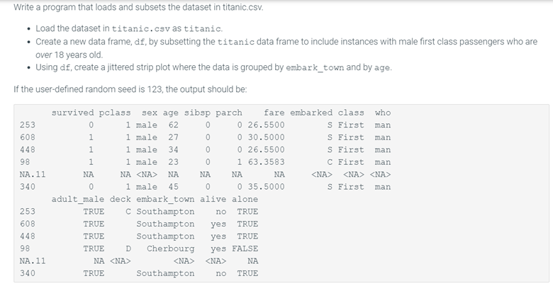 Solved Write a program that loads and subsets the dataset in | Chegg.com