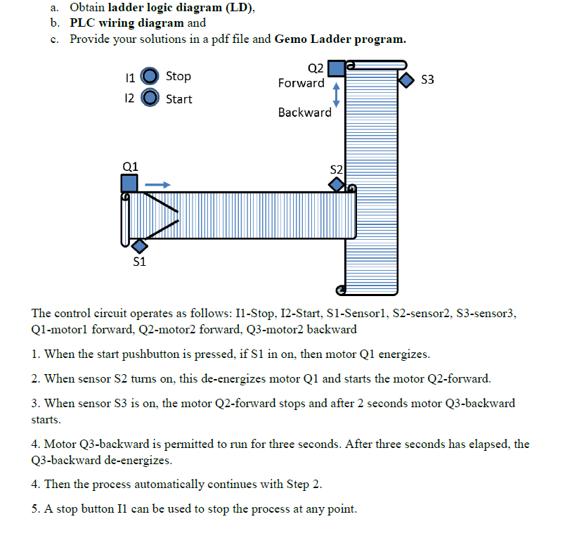 Plc Ladder Circuit Diagram Pdf Circuit Diagram