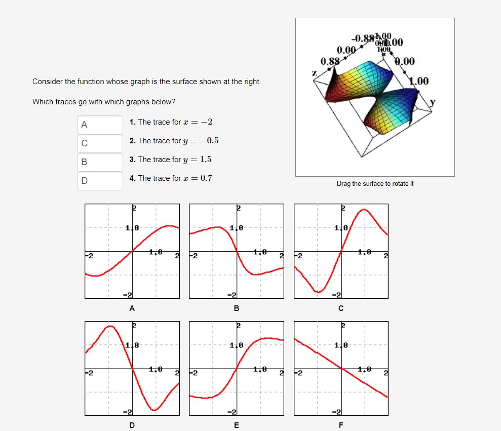 Solved Consider the function whose graph is the surface | Chegg.com