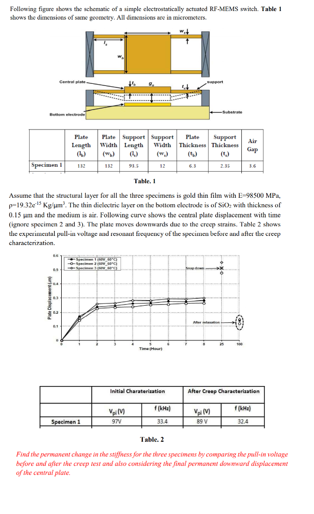 Following Figure Shows The Schematic Of A Simple