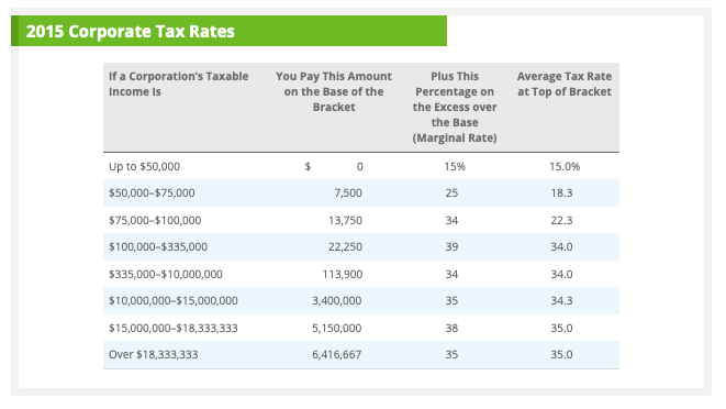 Solved 2. Using the tax table 3.6 of your textbook, | Chegg.com