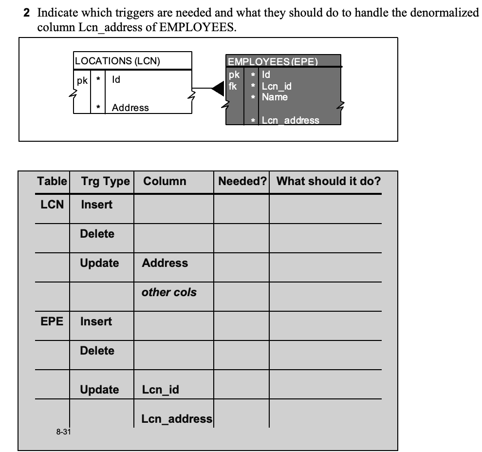 Solved 2 Indicate which triggers are needed and what they | Chegg.com