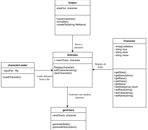 Solved In java programming language Transfer all the | Chegg.com