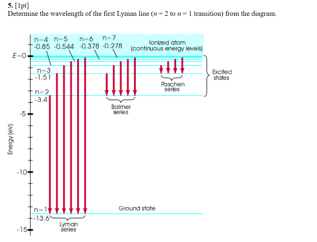 Solved 5. [1pt] Determine the wavelength of the first Lyman | Chegg.com