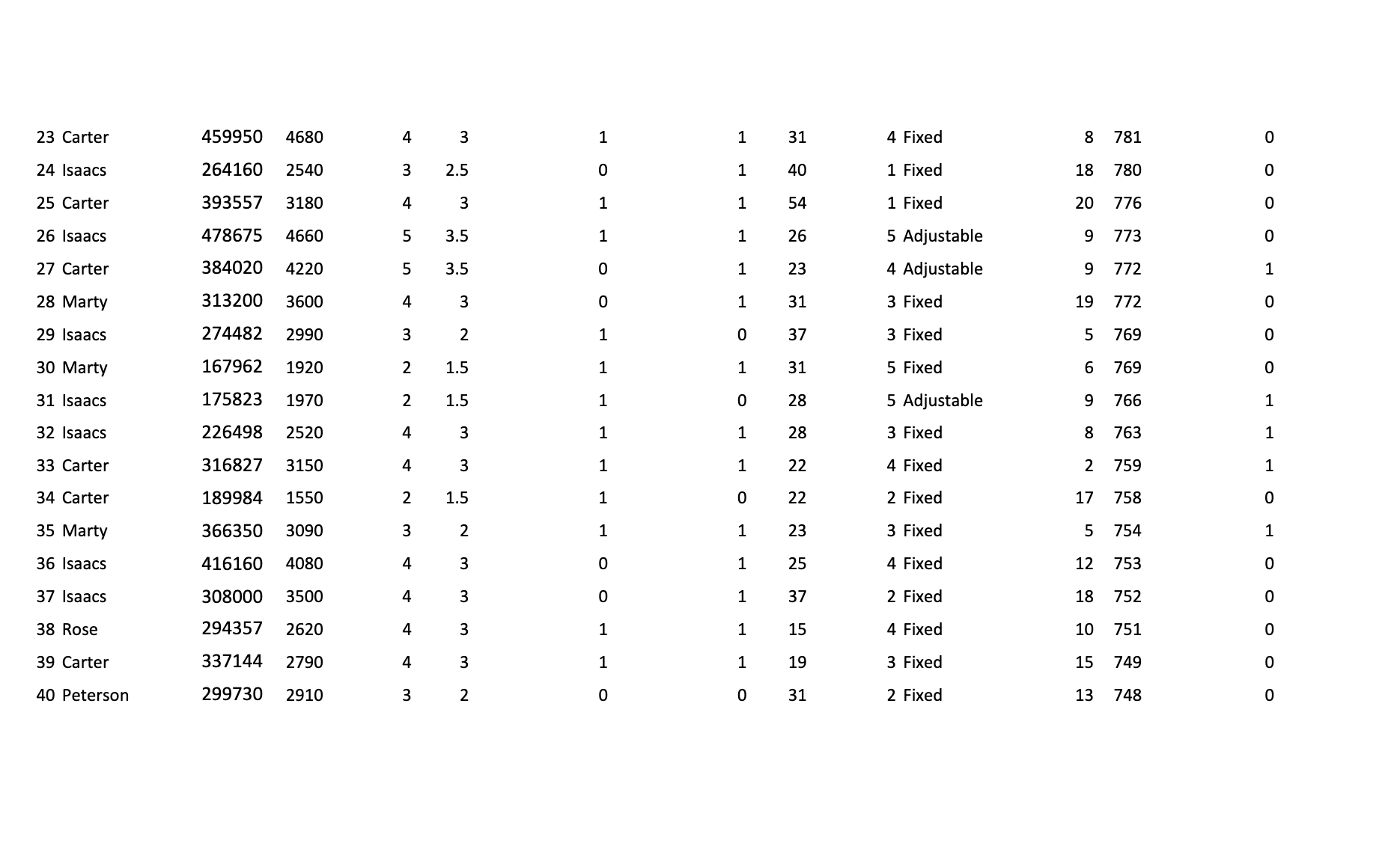 In the appendix of your textbook you will find data | Chegg.com