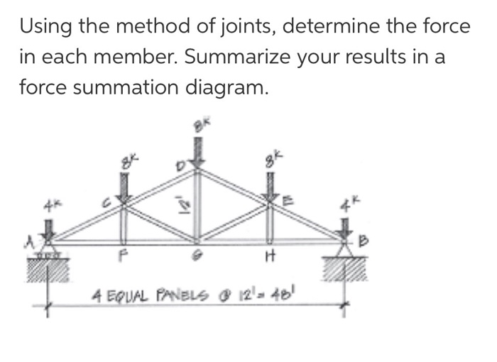 Solved Using the method of joints, determine the force in | Chegg.com