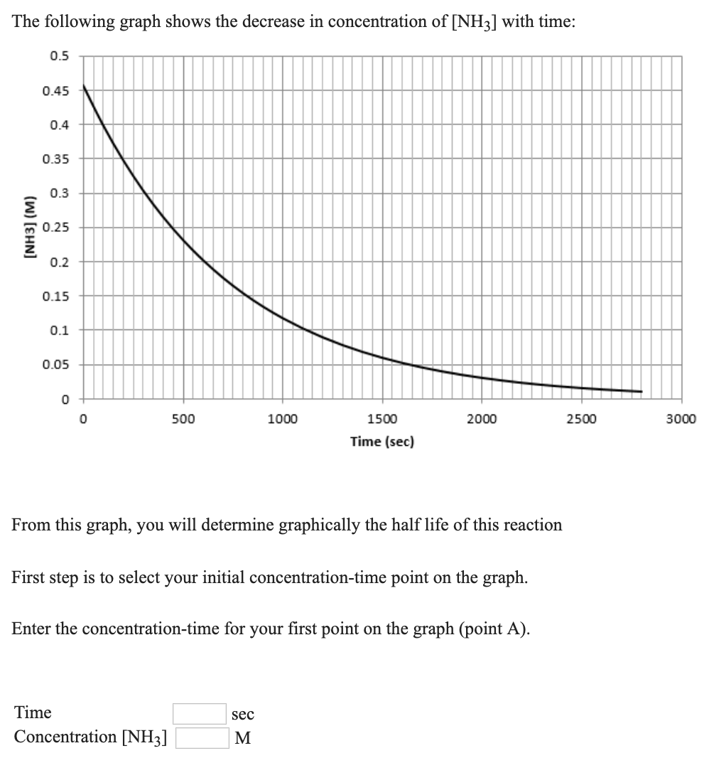 Solved The half-life of a reaction is the time it takes to | Chegg.com