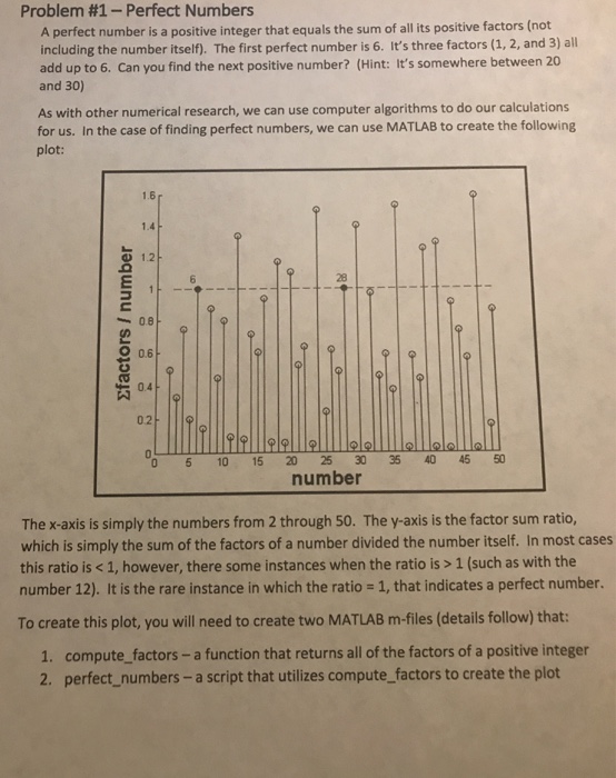 Solved Problem #1-Perfect Numbers A perfect number is a | Chegg.com