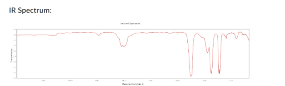 Solved Below is the elemental analysis, mass spec, IR | Chegg.com