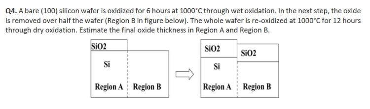 Solved Q4. A bare (100) silicon wafer is oxidized for 6 | Chegg.com
