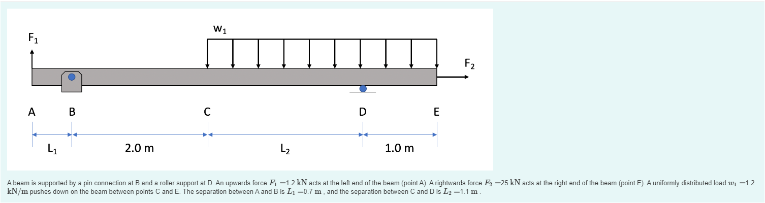 Solved A beam is supported by a pin connection at B and a | Chegg.com