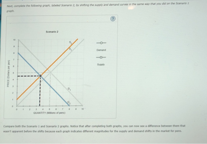 Solved 13. How shifts in demand and supply affect | Chegg.com Solved 13. How shifts in demand and supply affect | Chegg.com