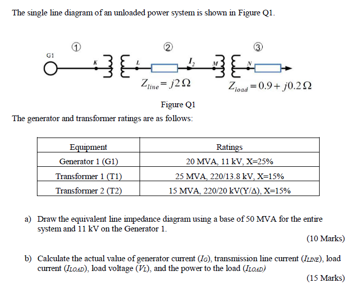 Solved The single line diagram of an unloaded power system | Chegg.com
