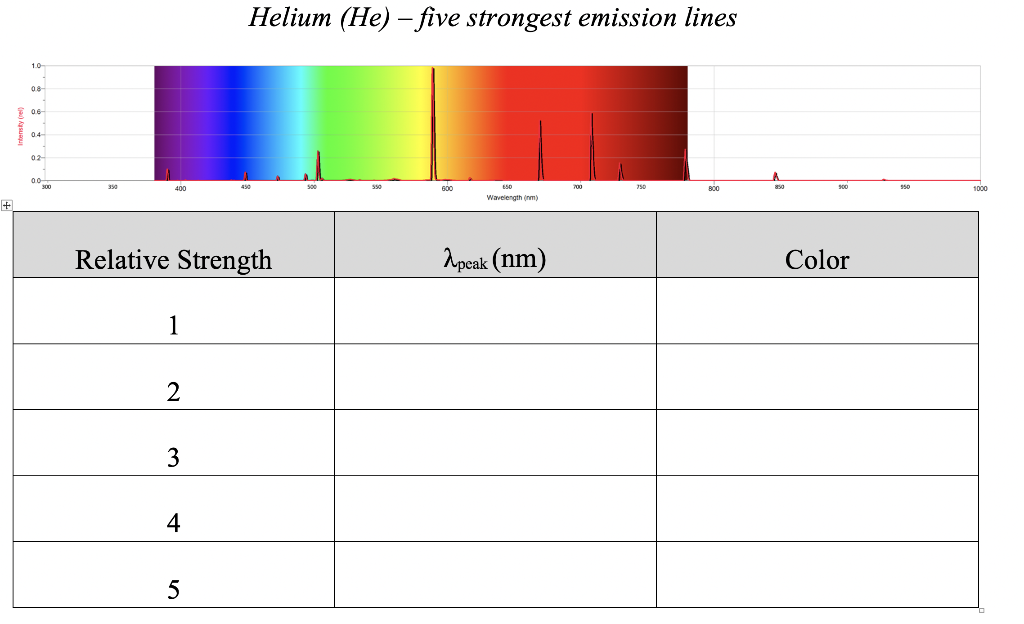 Solved 1. Examine the spectra of hydrogen and helium shown | Chegg.com