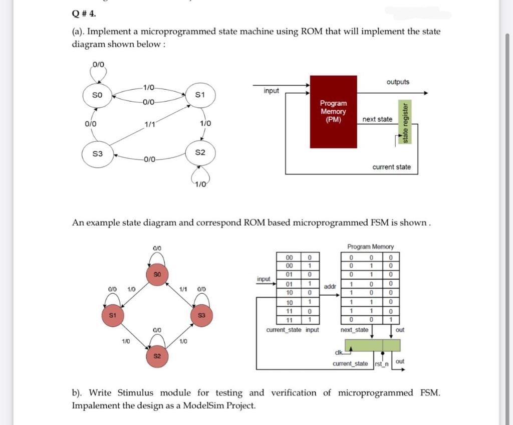 Solved Q# 4. (a). Implement a microprogrammed state machine | Chegg.com