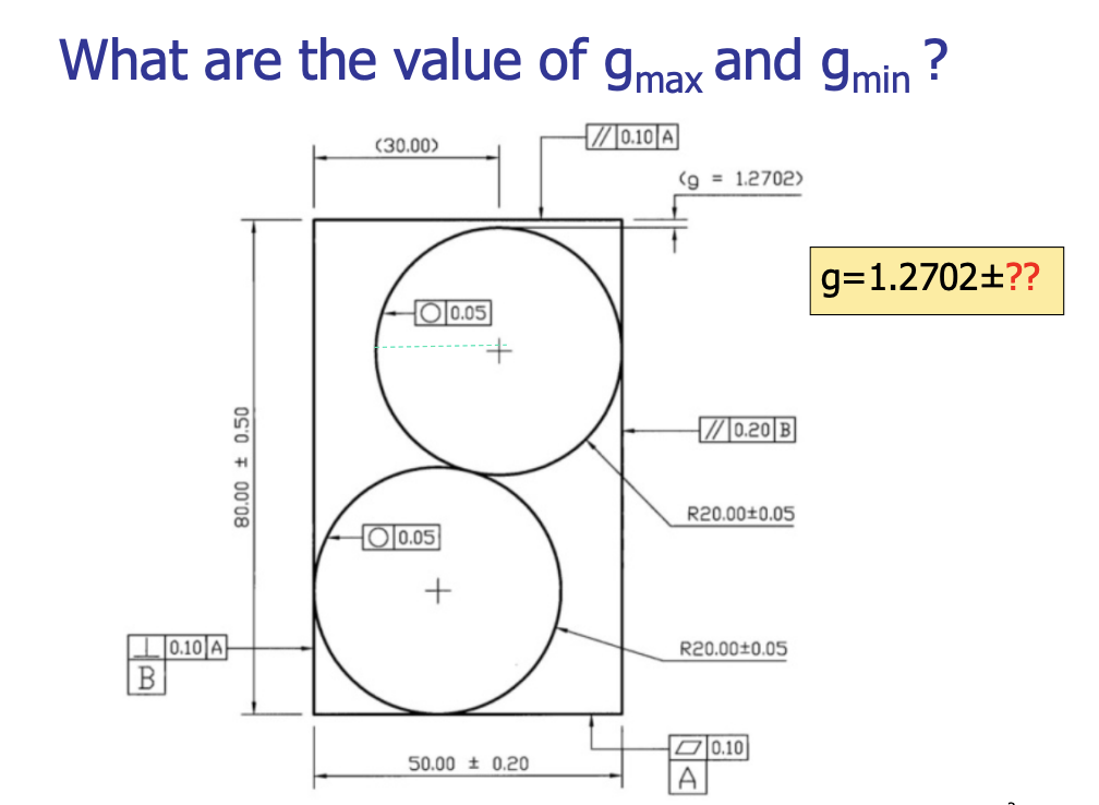 Solved What are the value of gmax and gmin ? 1.2702±?? | Chegg.com