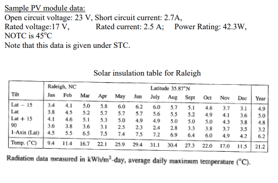 Solved Consider the sample PV module given on the front | Chegg.com