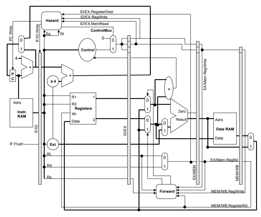 a) In which stage, is the branch target address | Chegg.com