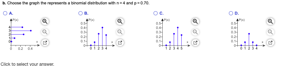 Construct a graph for each of the following binomial | Chegg.com