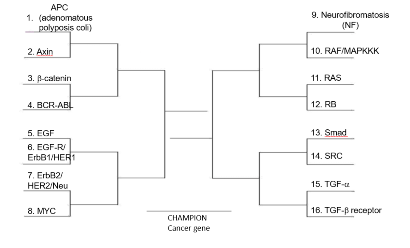 Solved Please provide justification on why you picked one | Chegg.com