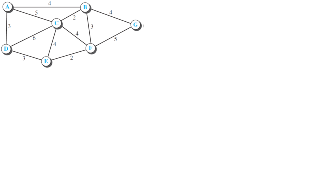 Solved Find The Shortest Path Tree And The Forwarding Table