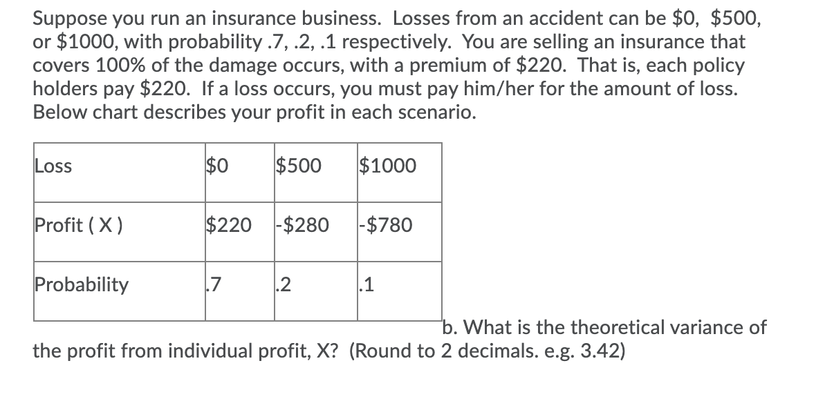 Solved Suppose you run an insurance business. Losses from an | Chegg.com