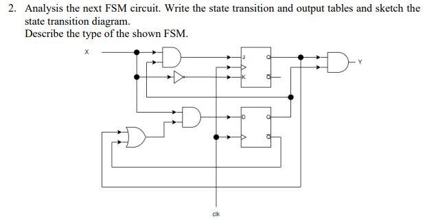 Solved 2. Analysis the next FSM circuit. Write the state | Chegg.com