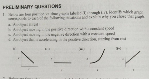 Solved: PRELIMINARY QUESTIONS 1. Below Are Four Position V... | Chegg.com