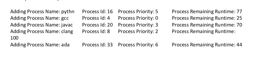 Solved Need help with Java and AVL tree Need output of | Chegg.com
