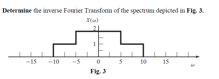 Solved Determine the inverse Fourier Transform of the | Chegg.com