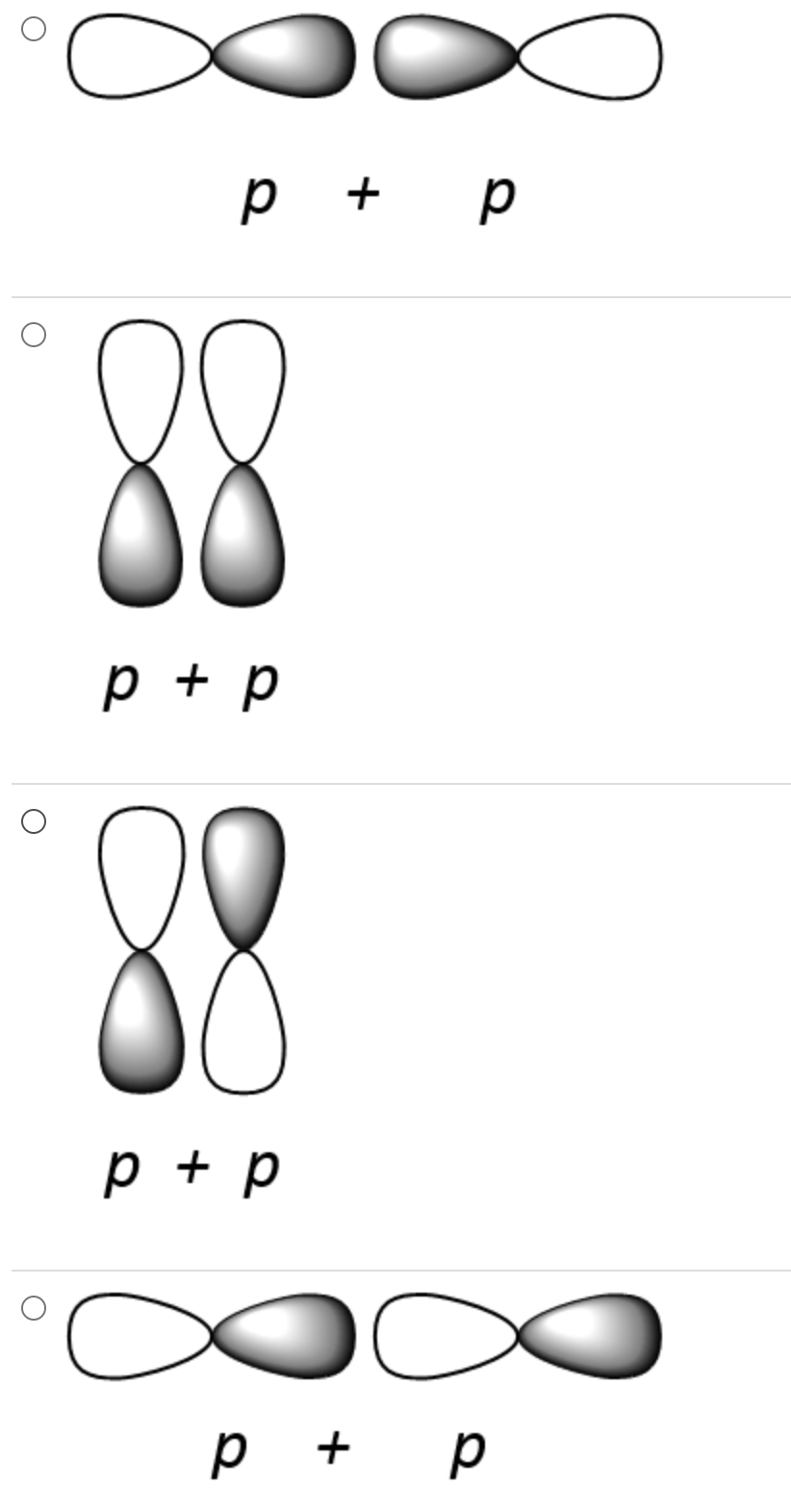 Solved Consider the Molecular Orbital Interaction Diagram | Chegg.com