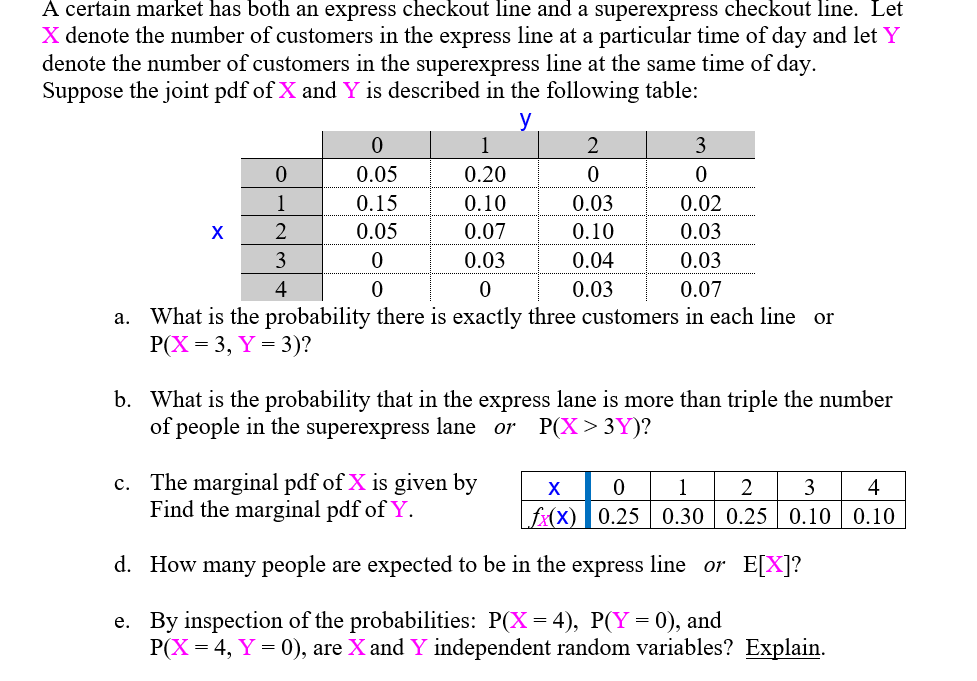 Solved A certain market has both an express checkout line | Chegg.com