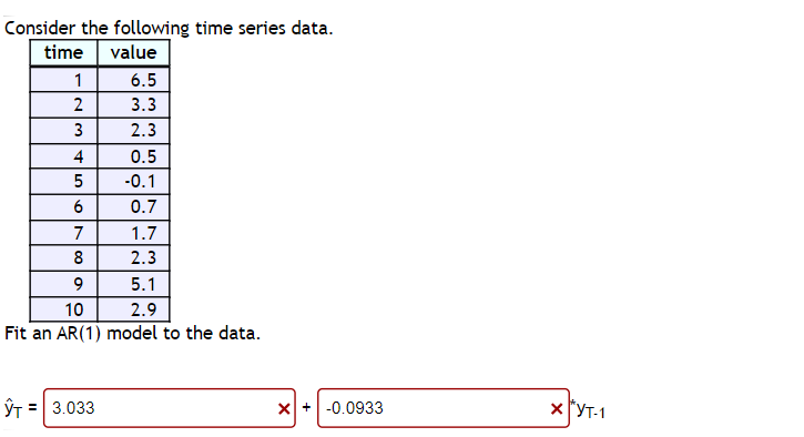 Solved Consider the following time series data. Fit an AR(1) | Chegg.com