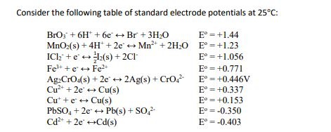 Solved Consider the following table of standard electrode | Chegg.com