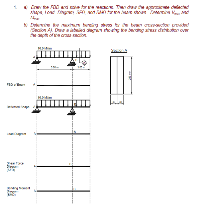 Solved 1. a) Draw the FBD and solve for the reactions. Then | Chegg.com
