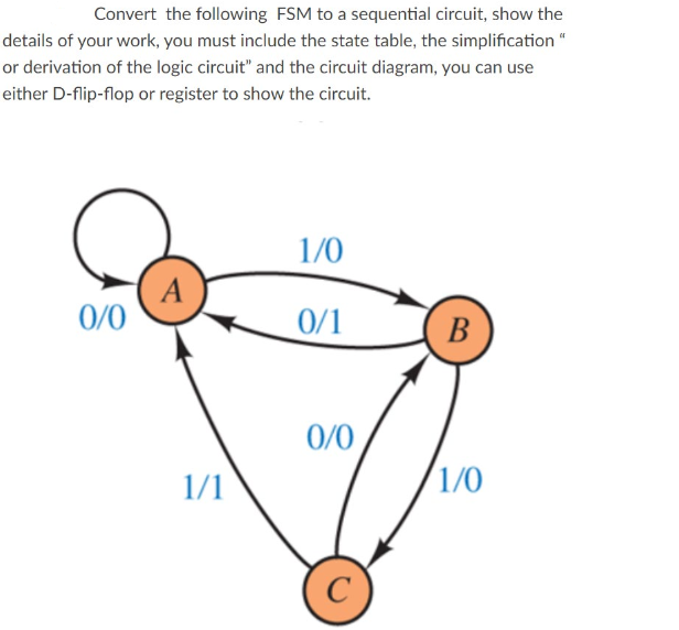 Solved Convert the following FSM to a sequential circuit, | Chegg.com