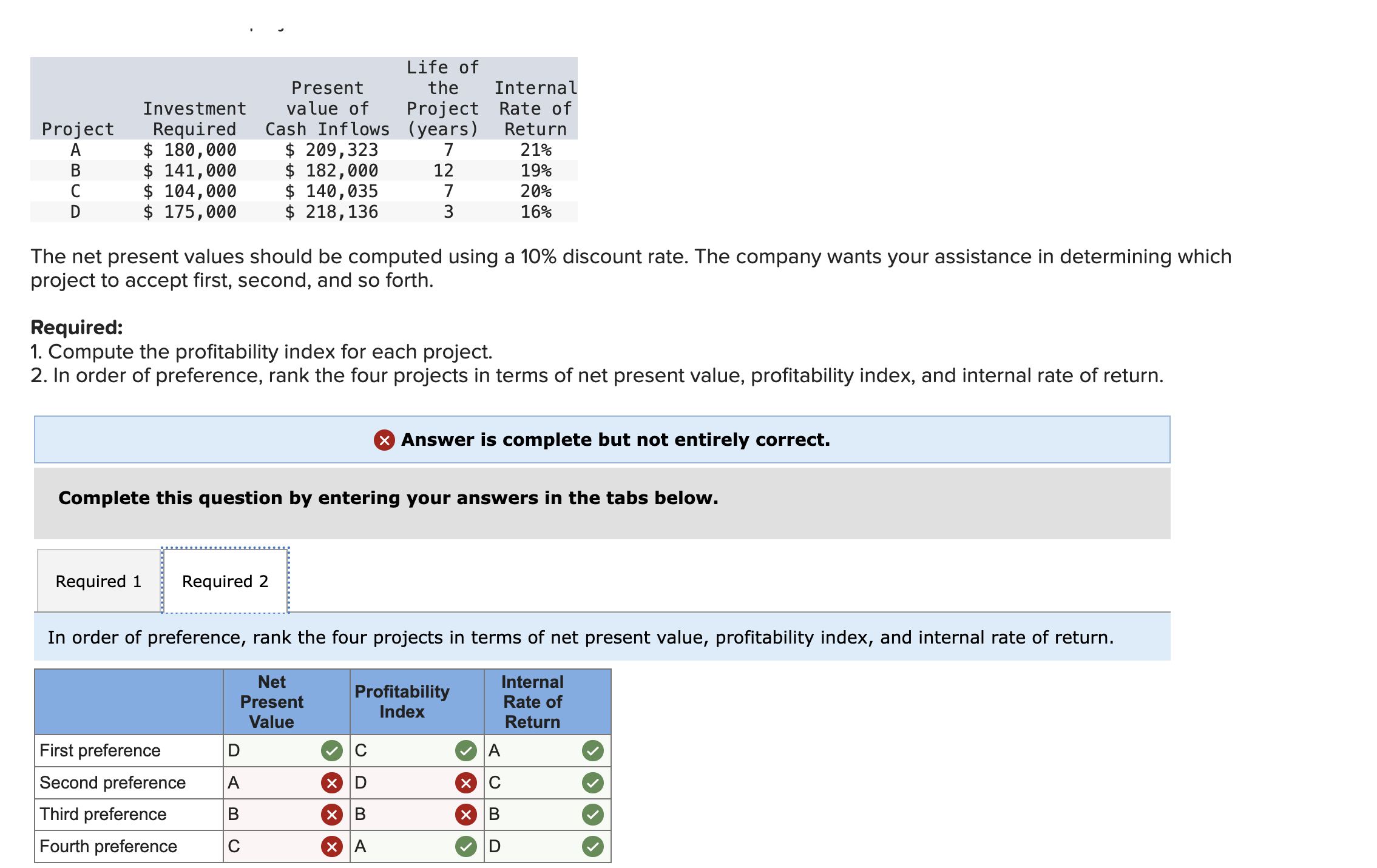 Solved The net present values should be computed using a 10% | Chegg.com
