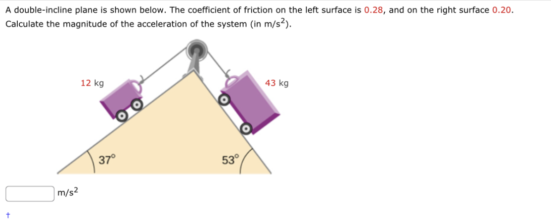 Solved A double-incline plane is shown below. The | Chegg.com